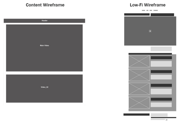 What is a Wireframe: Designing Your UX Backbone