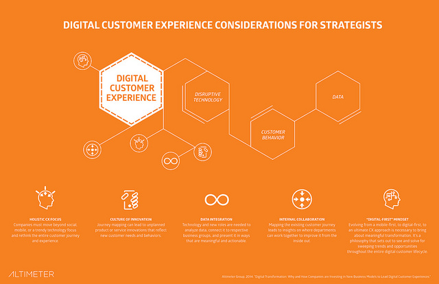 Customer Experience vs. User Experience: See the Difference