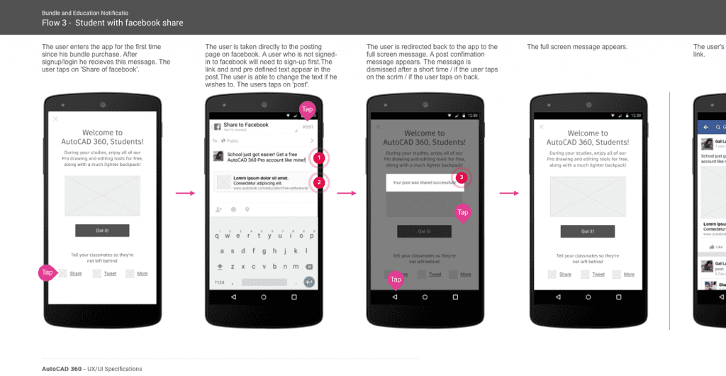 The Beginner’s Guide to Capturing UX Requirements