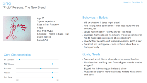 The UX Designer’s 5-Minute Guide to Lean Personas