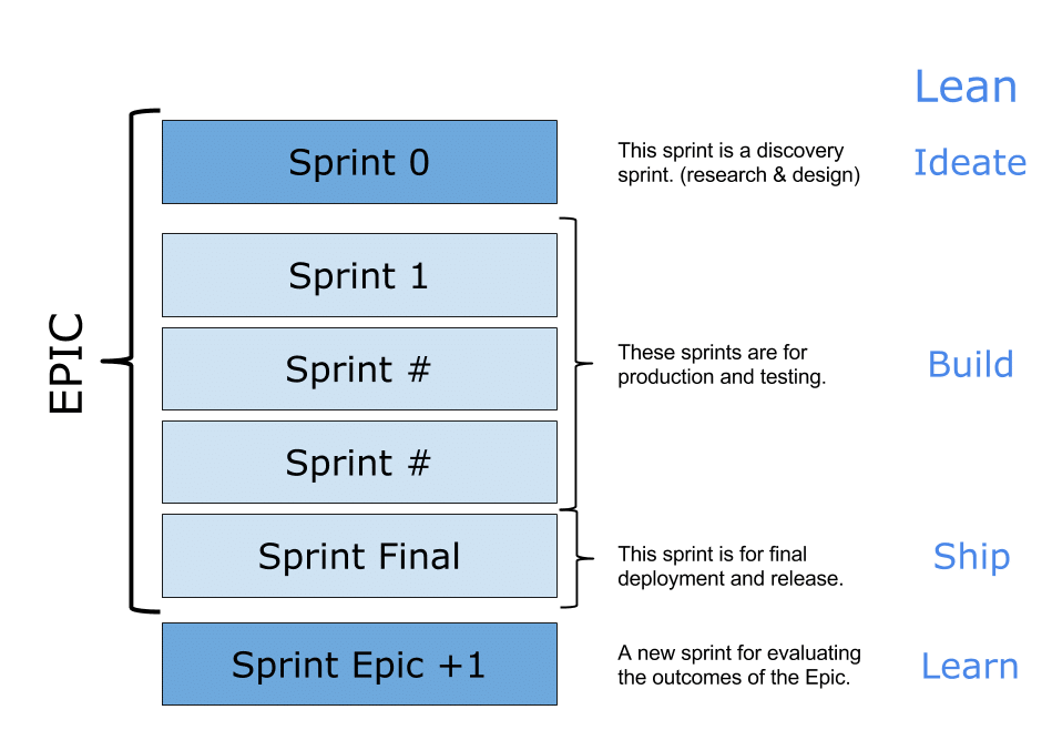 UX Strategy for Design Leadership: A 4-Step Guide