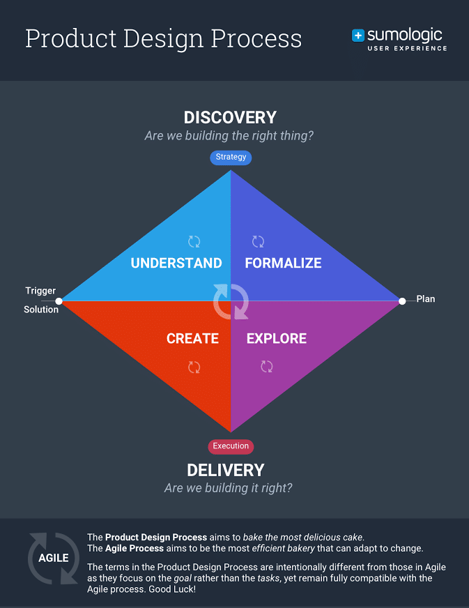 Agile UX for the Enterprise: Advice from a Sumo Logic Design Director